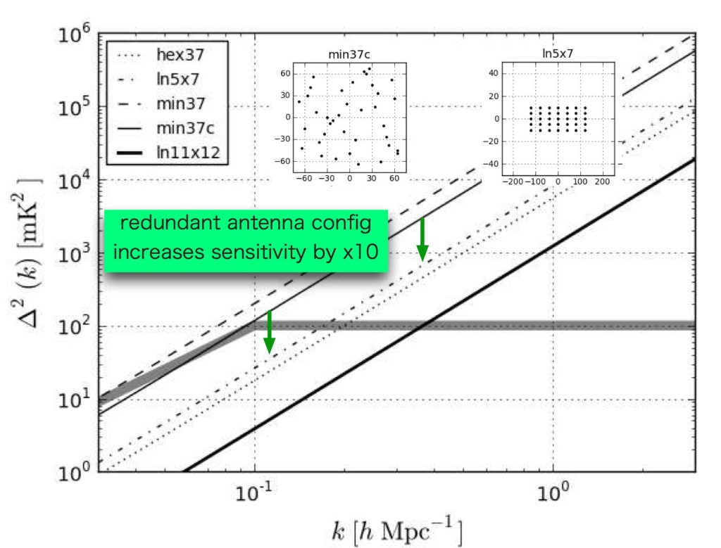 Publication: PAPER configuration and sensitivity – Daniel C. Jacobs